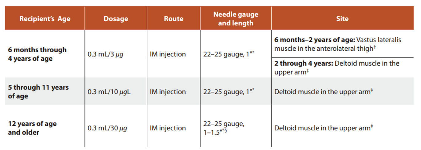 COVID 19 Vaccines - VACS FACTS